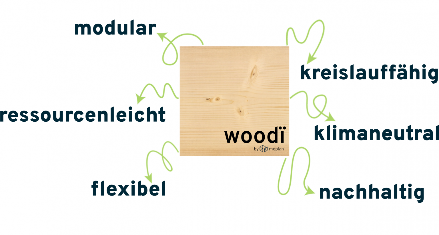 meplan-woodii | System Messestand | meplan